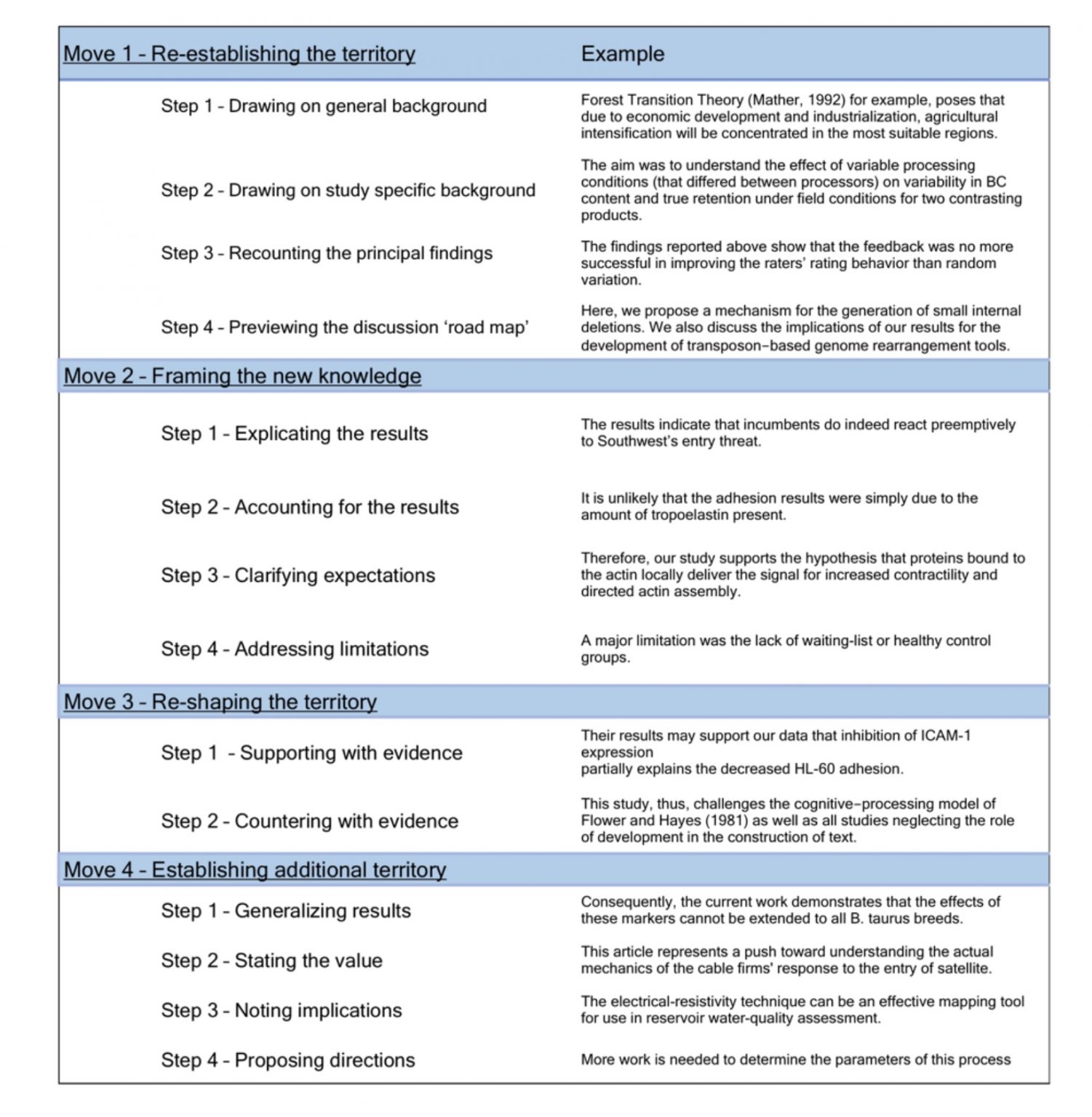07 Result and Discussion – Communicating Science